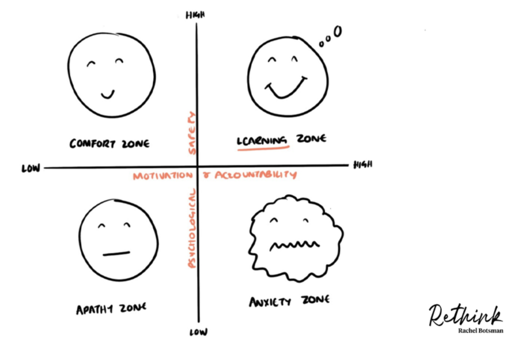 Speak Up and Share Ideas: The Importance of Psychological Safety in ...